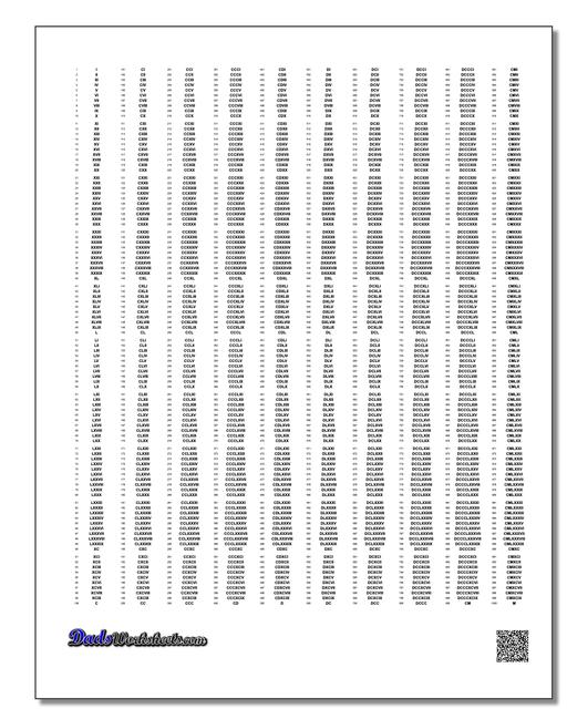 Roman Numerals Chart Roman Numerals Chart