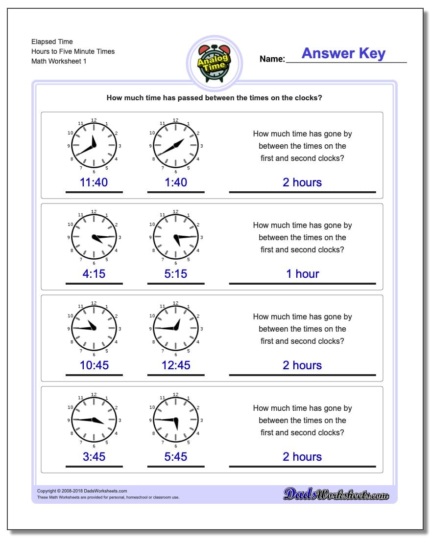 Start From Five Minute Intervals