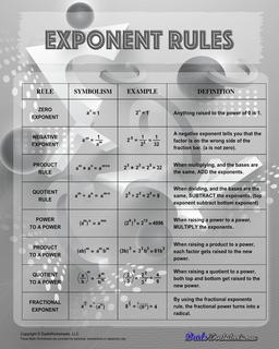 Charts and Printables: Exponent Rules Chart : Exponent Rules Chart ...