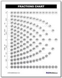 Fraction Chart