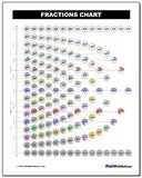 Fractions Worksheets