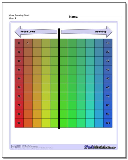 Math Worksheets: Hundreds Chart: Hundreds Chart: Color Rounding Chart ...