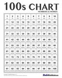 Hundreds Chart