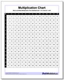 Black and White Multiplication Charts