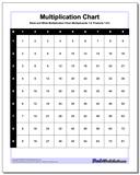 3rd Grade Math Worksheets