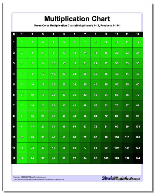Math Worksheets: Multiplication Chart: Multiplication Chart: Color ...