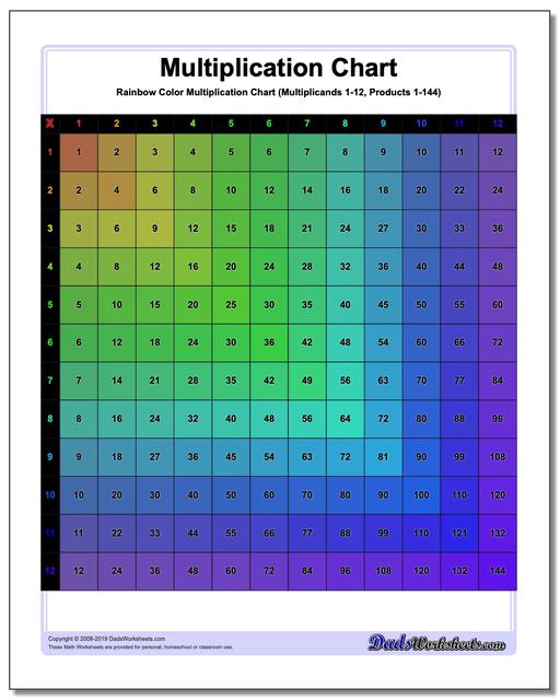 Math Worksheets: Multiplication Chart: Multiplication Chart: Color ...