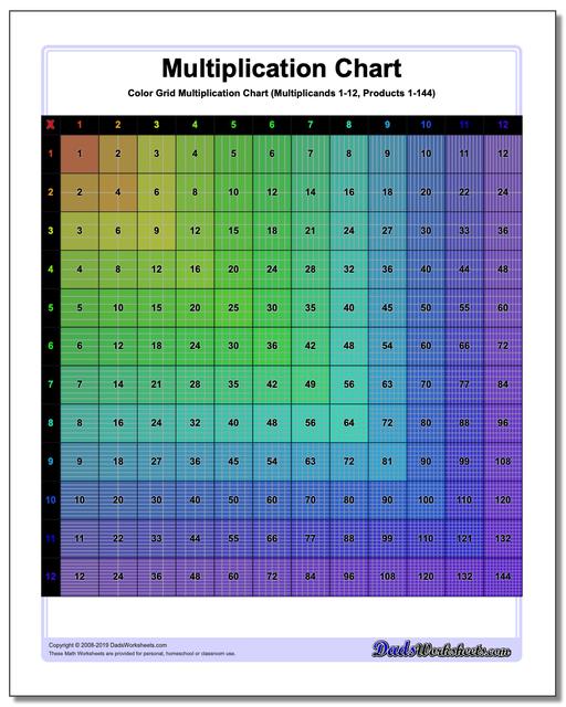 Math Worksheets: Multiplication Chart: Multiplication Chart: Colored ...
