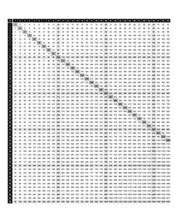 Charts and Printables: Multiplication Chart : Multiplication Chart 1 ...