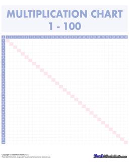 Charts and Printables: Multiplication Chart : Multiplication Chart 1 ...