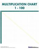 Charts and Printables: Multiplication Chart : Multiplication Chart 1 ...