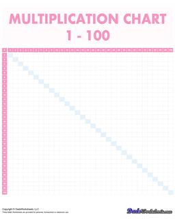 Charts and Printables: Multiplication Chart : Multiplication Chart 1 ...