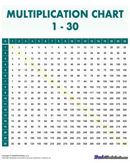 Charts and Printables: Multiplication Chart : Multiplication Chart 1 30 ...