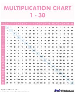 Charts and Printables: Multiplication Chart : Multiplication Chart 1 30 ...