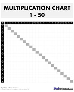 Charts and Printables: Multiplication Chart : Multiplication Chart 1 50 ...