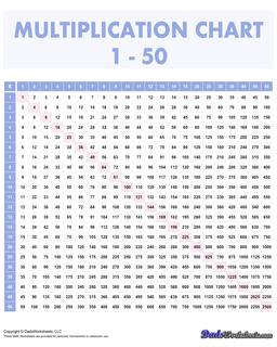 Charts and Printables: Multiplication Chart : Multiplication Chart 1 50 ...