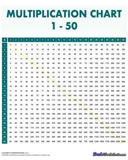 Charts and Printables: Multiplication Chart : Multiplication Chart 1 50 ...