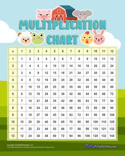 Multiplication Charts: [Updated!] 86 High Resolution Printable PDFs, 1 ...