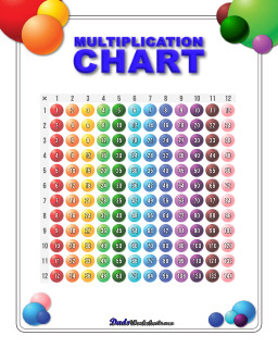 Charts and Printables: Multiplication Chart : Multiplication Chart Balls