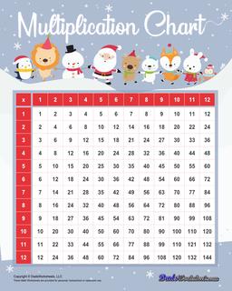 Multiplication Charts: [Updated!] 86 High Resolution Printable PDFs, 1 ...