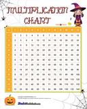 Multiplication Charts: [Updated!] 86 High Resolution Printable PDFs, 1 ...