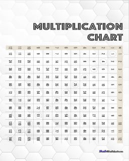 Charts and Printables: Multiplication Chart : Multiplication Chart Hex