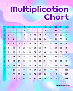 Charts and Printables: Multiplication Chart : Multiplication Chart Pink ...