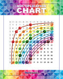 Multiplication Charts: [Updated!] 86 High Resolution Printable PDFs, 1 ...