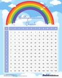Charts and Printables: Multiplication Chart : Multiplication Chart Rainbow