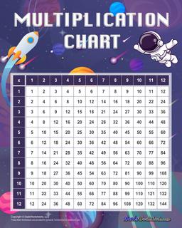 Charts and Printables: Multiplication Chart : Multiplication Chart Space