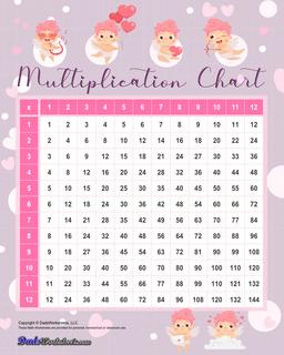 Charts and Printables: Multiplication Chart : Multiplication Chart ...