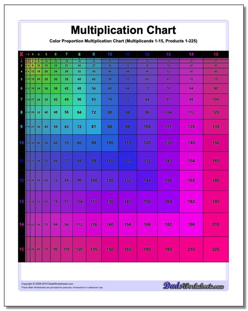 Math Worksheets: Multiplication Chart: Multiplication Chart ...