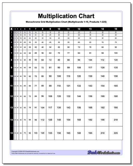 Multiplication Chart: Proportioned Multiplication Chart