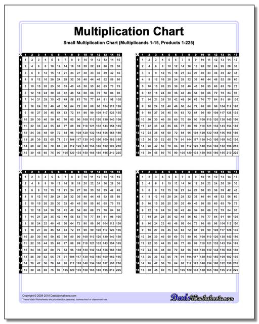 Multiplication Chart: Small Multiplication Chart