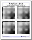 Math Worksheets: Multiplication Chart: Multiplication Chart: Small ...