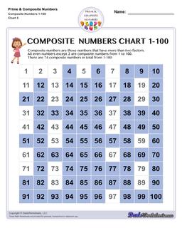Prime Numbers Charts: Primes, Composites, 1-100 and more!
