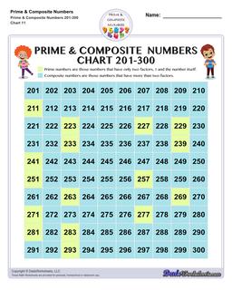 Prime Numbers Charts: Primes, Composites, 1-100 and more!