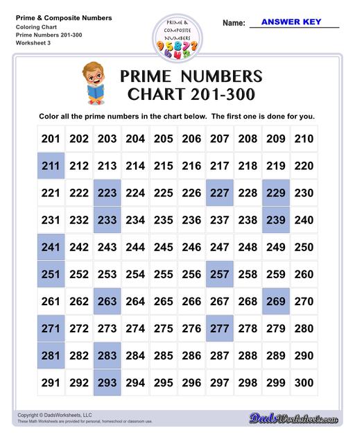 Prime Numbers Charts Primes Composites 1 100 And More Prime Numbers Charts Primes Composites 1 100 And More