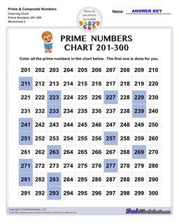 Prime Numbers Charts: Primes, Composites, 1-100 and more!
