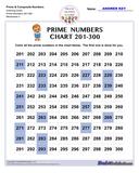 Prime Numbers Charts: Primes, Composites, 1-100 and more!