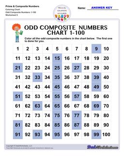 Prime Numbers Charts: Primes, Composites, 1-100 and more!