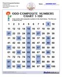 Prime Numbers Charts: Primes, Composites, 1-100 and more!