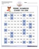 Prime Numbers Charts: Primes, Composites, 1-100 and more!