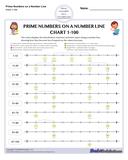 Prime Numbers Charts: Primes, Composites, 1-100 and more!