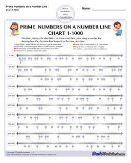 Prime Numbers Charts: Primes, Composites, 1-100 and more!