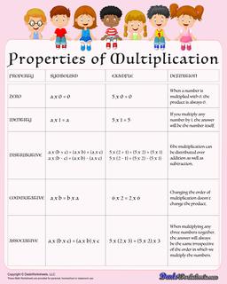 Charts and Printables: Properties of Multiplication : Properties Of ...
