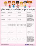 Properties of Multiplication