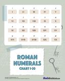 Charts and Printables: Roman Numerals Chart : Roman Numerals Chart 1 To 20