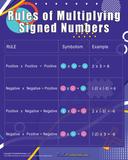 Multiplying Signed Numbers