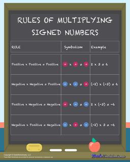 Multiplying Signed Numbers